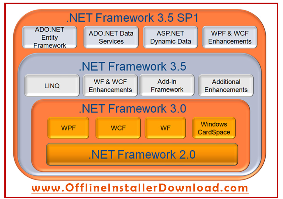 Check Net Framework Version How To Determine Which Version Of Microsoft Net Framework Installed
