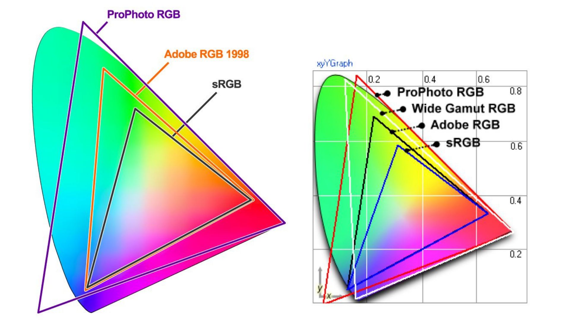Цветовое пространство rgb: Разбираемся в цветовых моделях RGB, CMYK ...